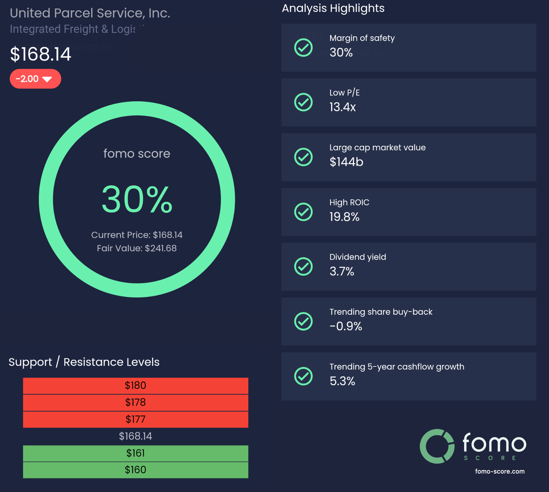 UPS a Potential Value Play : r/ValueInvesting