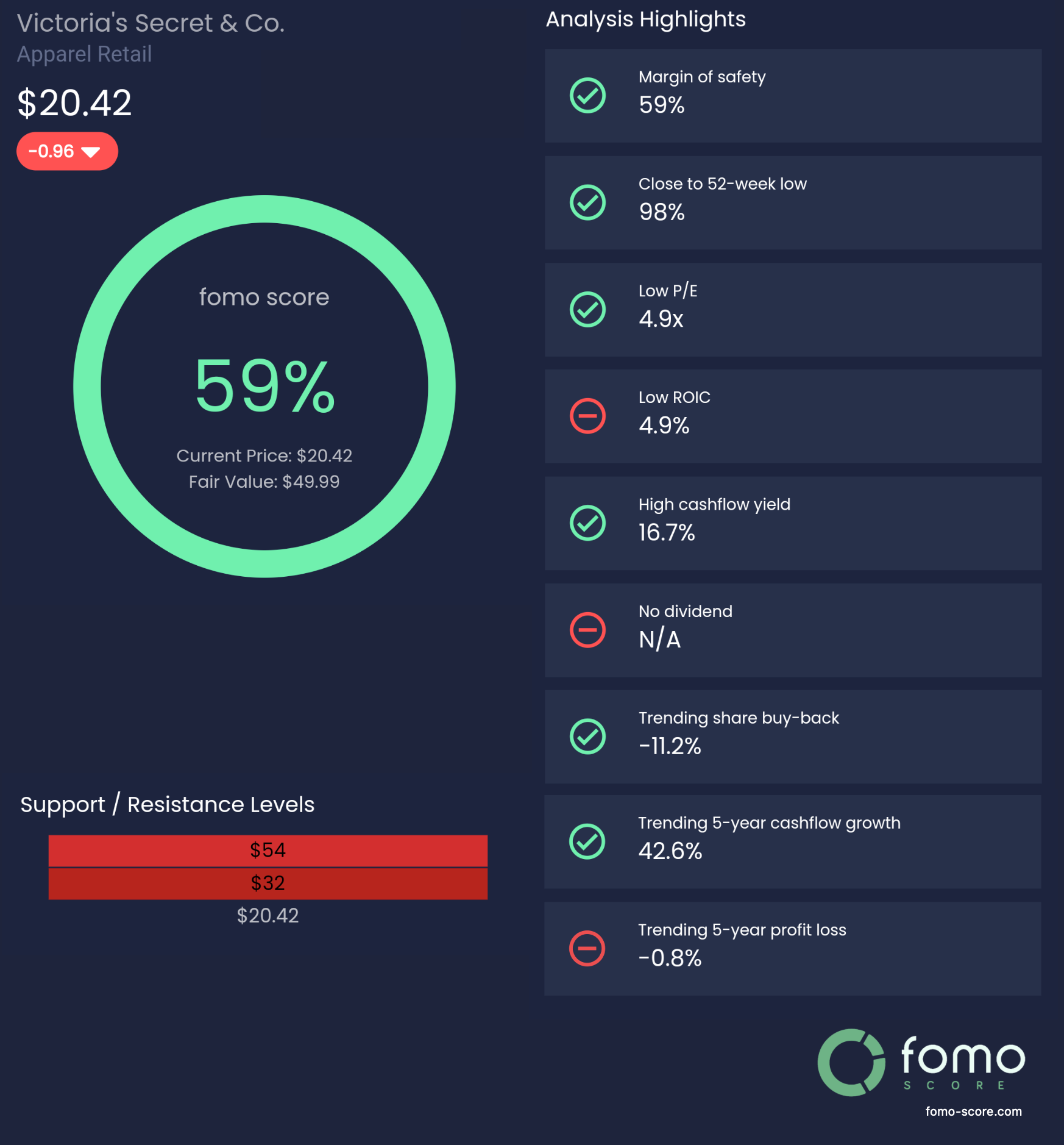 Thoughts on VSCO (Victorias Secret) : r/ValueInvesting