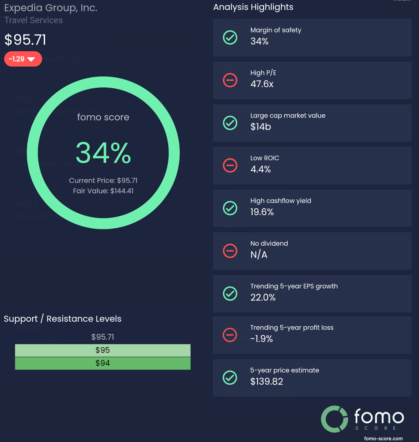 Thoughts on Expedia (EXPE)? : r/ValueInvesting
